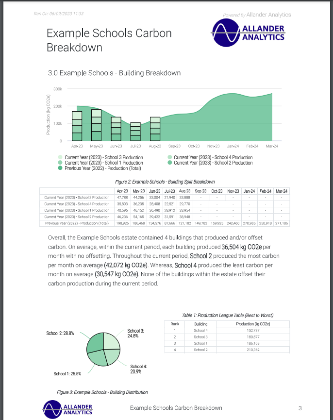 Allander Analytics | Carbon Reporting